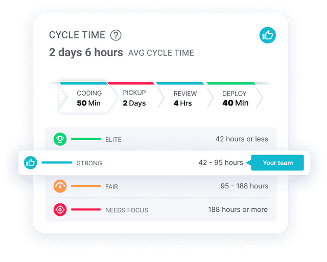 Cycle Time: Measuring and Improving Team Process | LinearB Blog