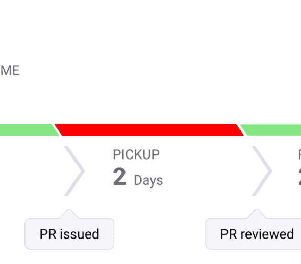Cycle Time Breakdown: Tactics for Reducing Pull Request Pickup Time | LinearB Blog