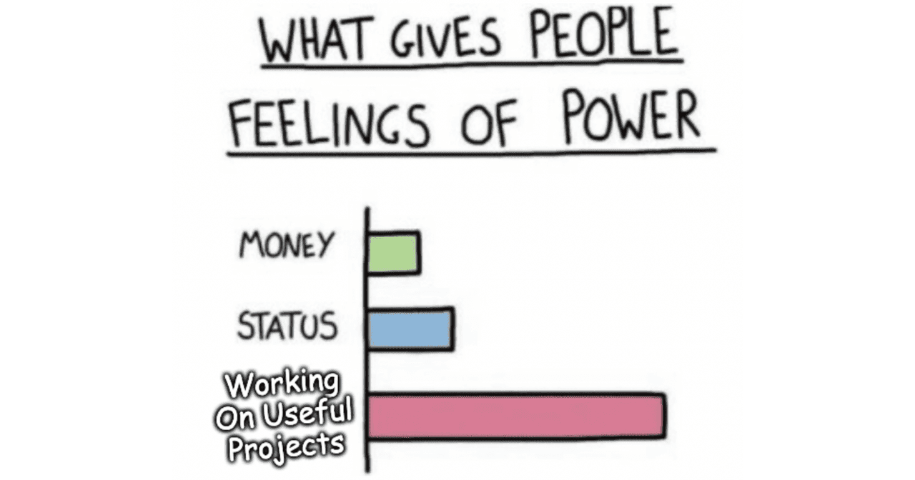 How Healthy Engineering Teams Invest Their Time | Dev Interrupted Powered by LinearB