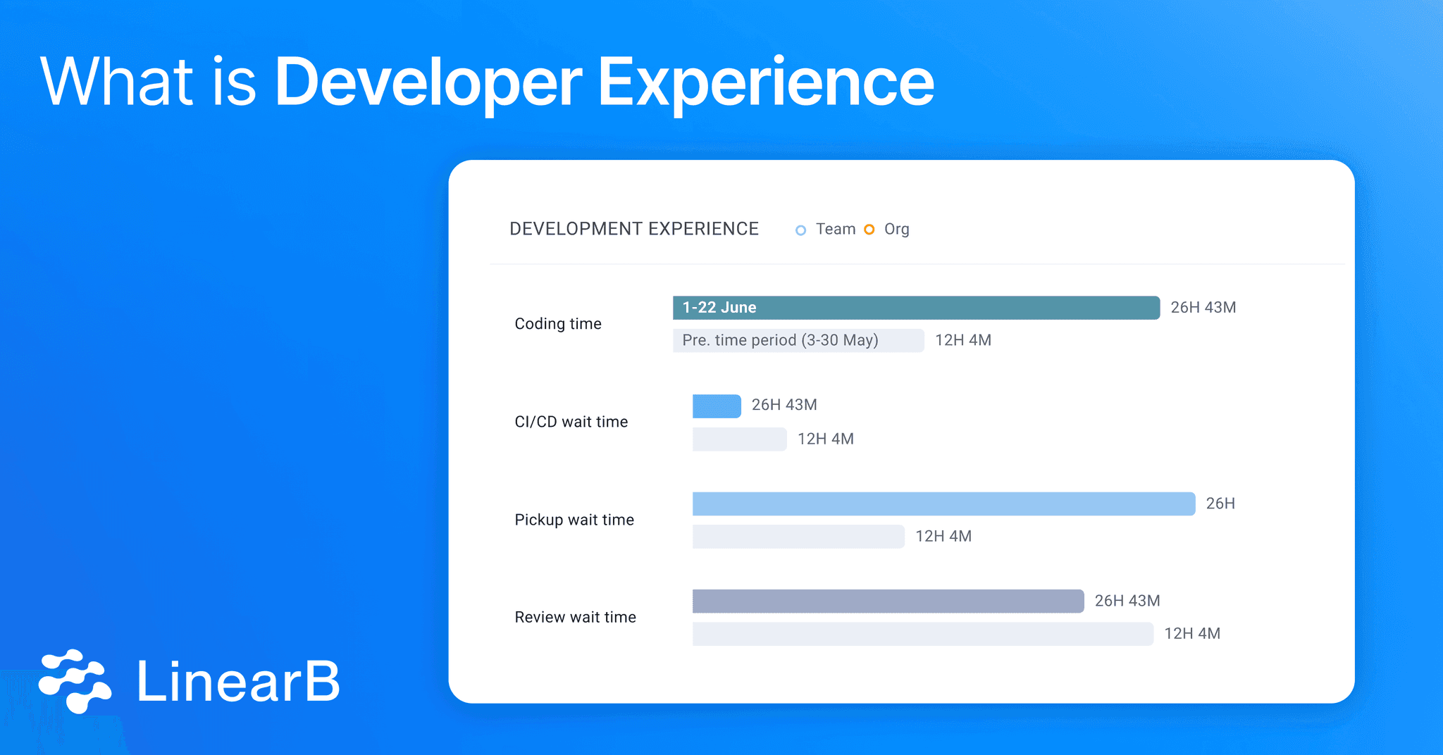 Top 13 KPIs for Engineering Teams to Keep Teams on Track | LinearB Blog