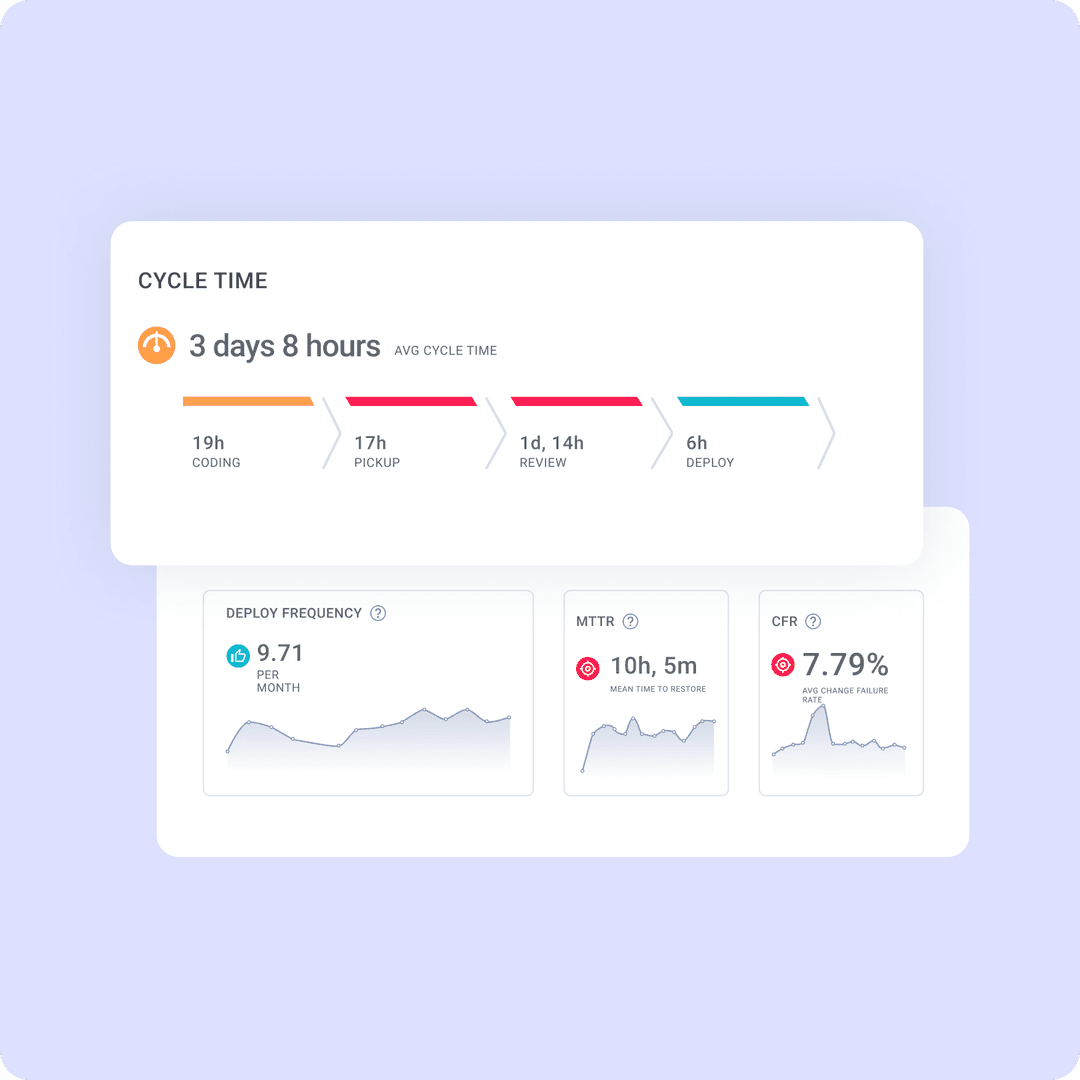 Developer Experience Metrics | Improve DevEx with LinearB