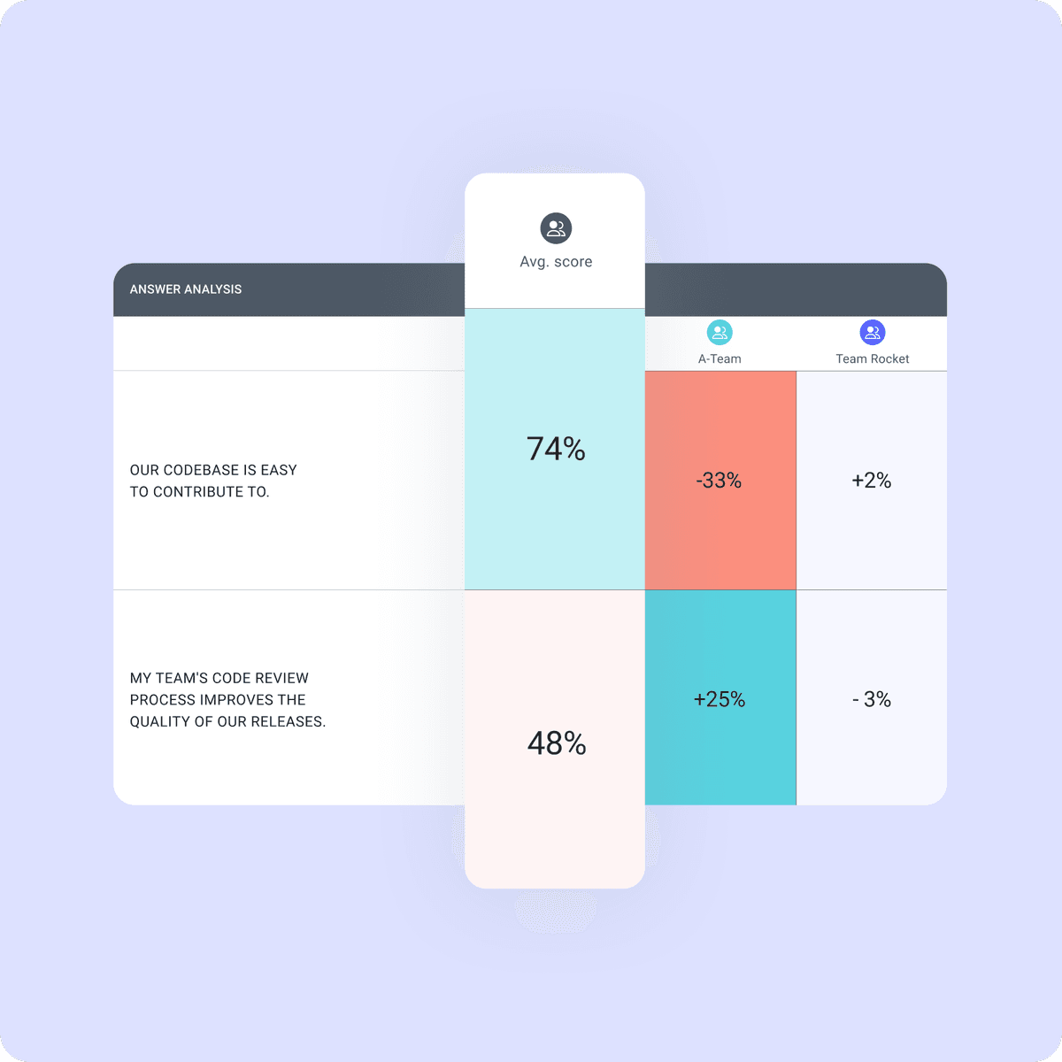 Developer Experience Metrics | Improve DevEx with LinearB