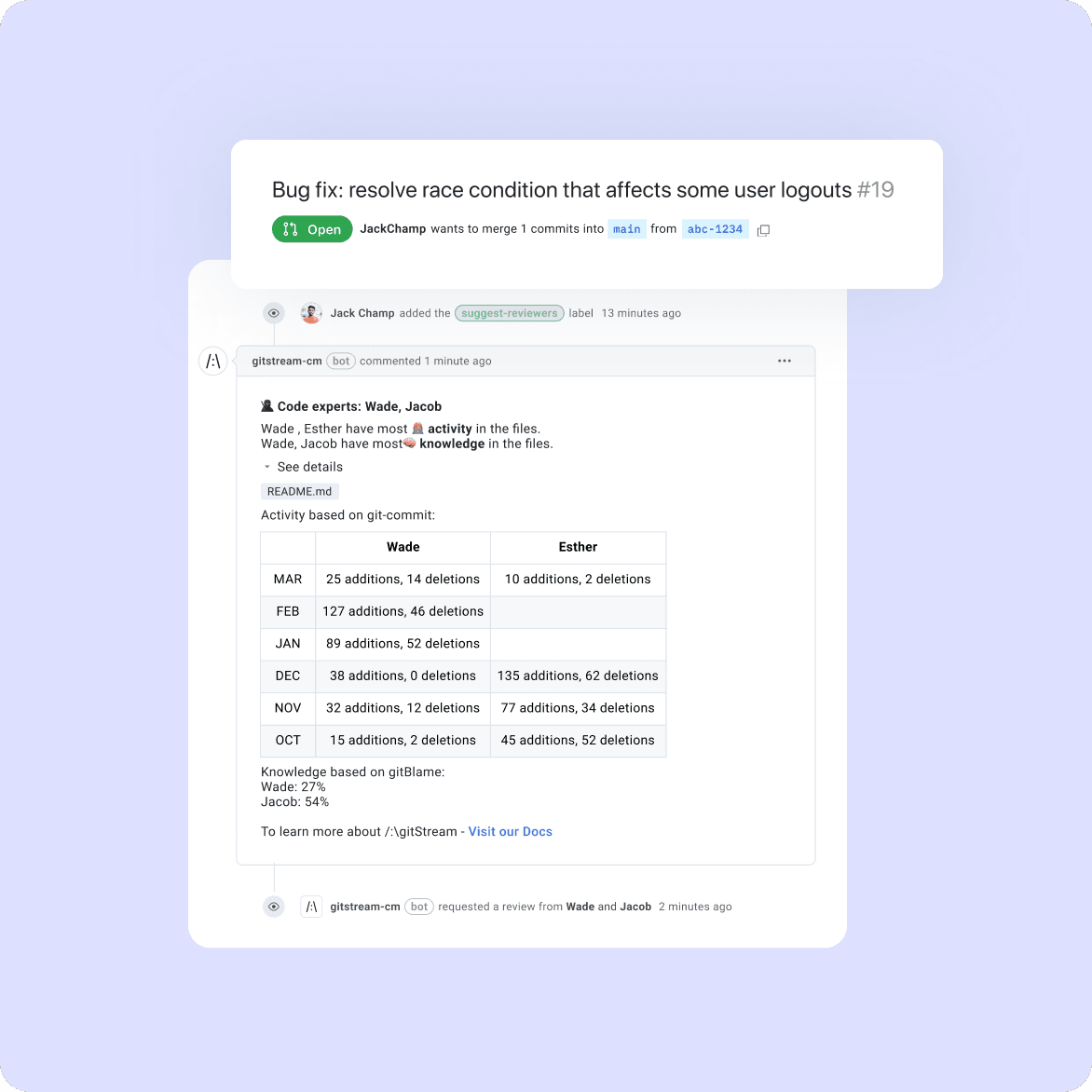 AI Code Reviews | Optimize Code Reviews with LinearB