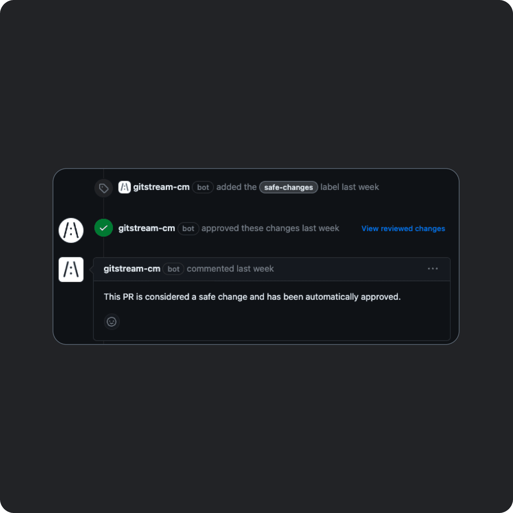 Drive Engineering Productivity with LinearB | Platform Overview