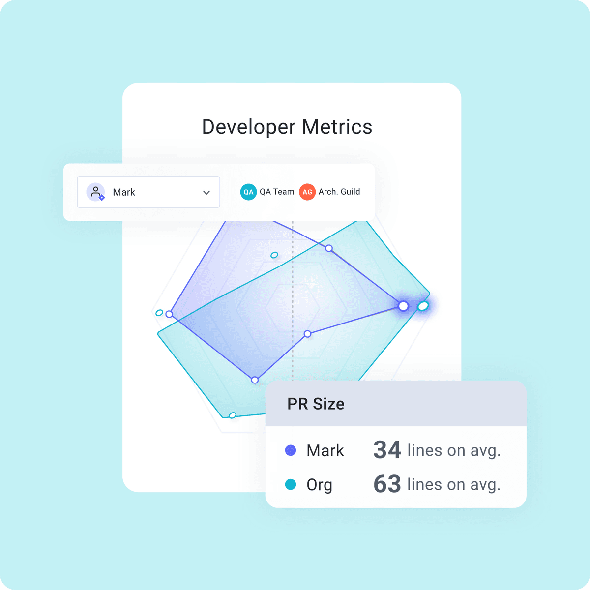 Developer Productivity Insights Linearb