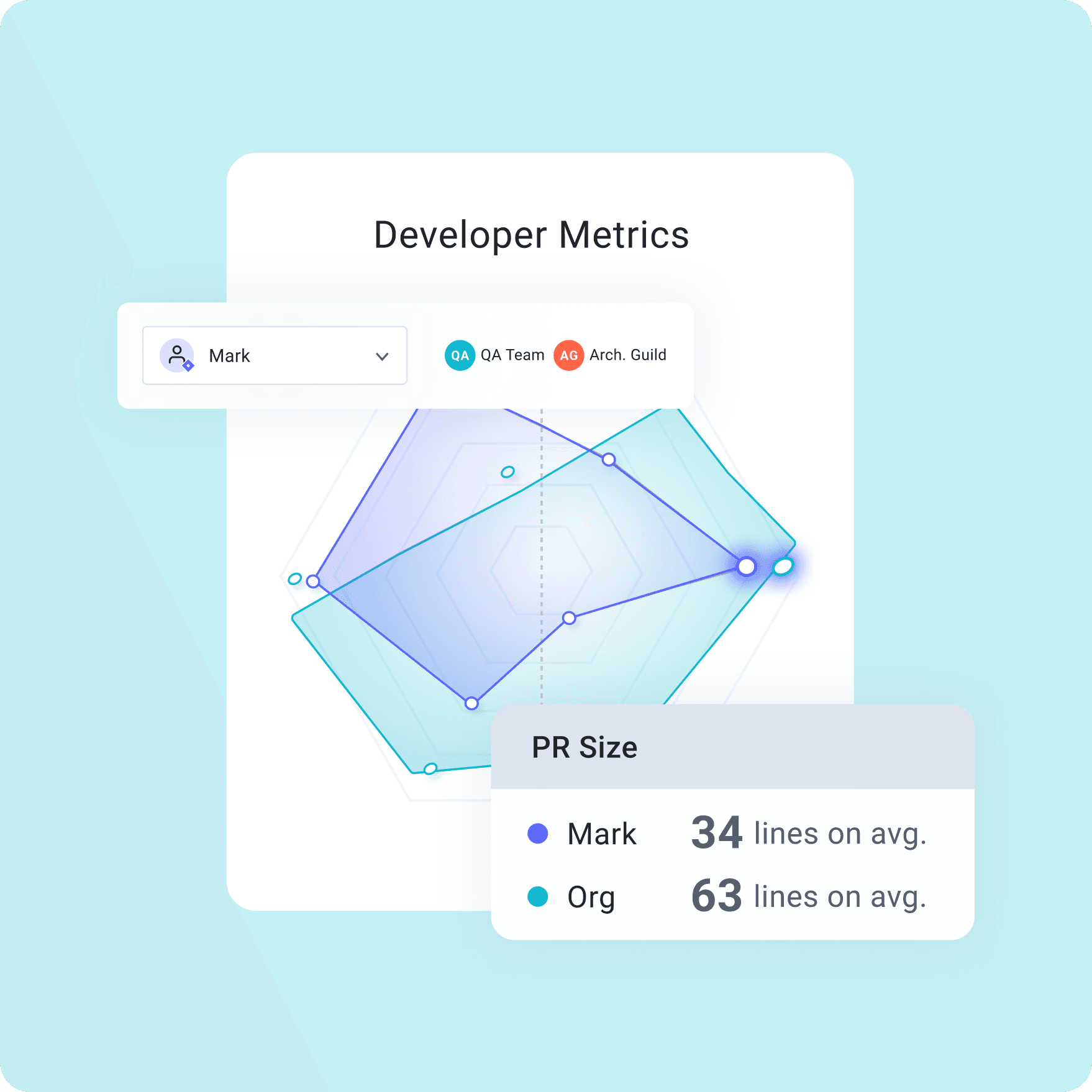 Developer Productivity Insights | LinearB