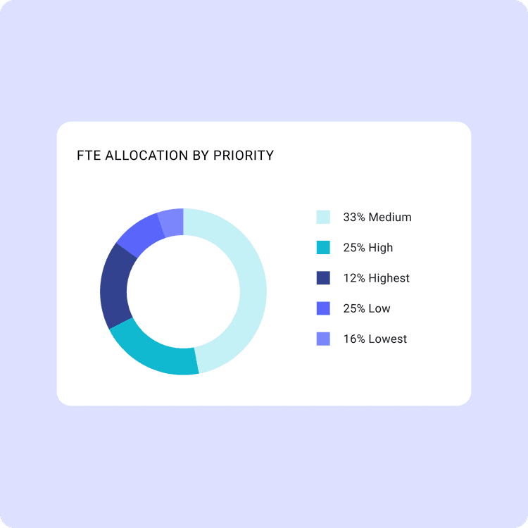 LinearB Resource Allocation | Maximize Your Business Impact