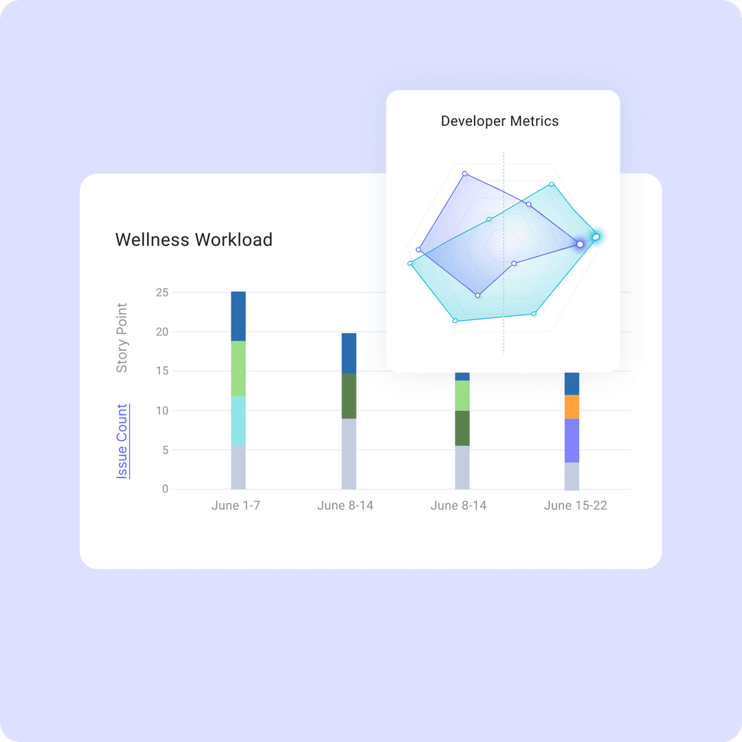 Developer Experience Metrics | Improve DevEx with LinearB