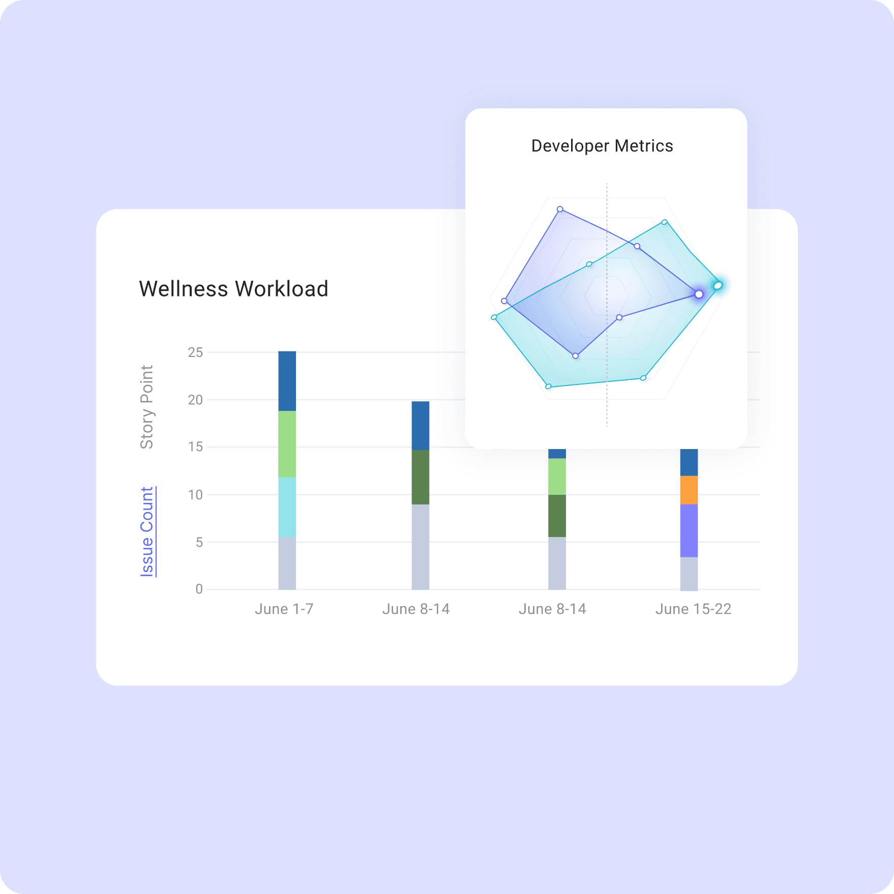 Developer Experience Metrics | Improve DevEx with LinearB