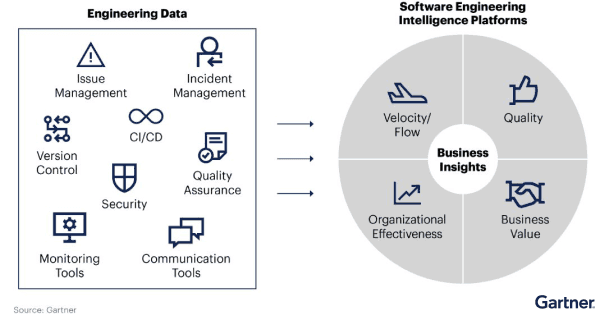 Resource Center | LinearB