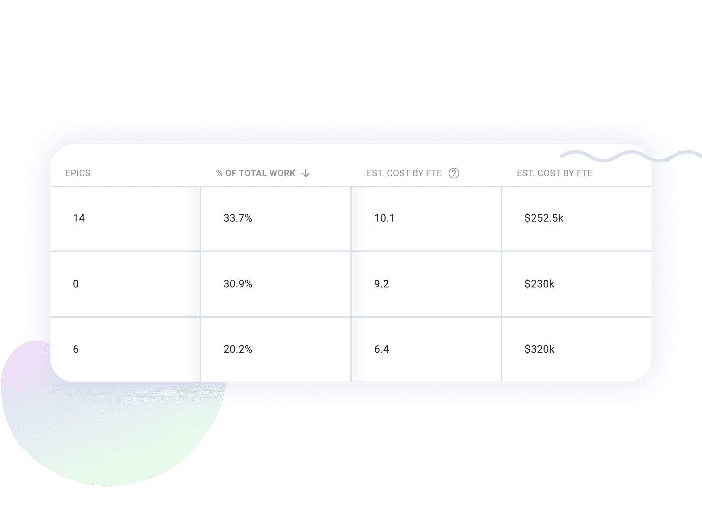 LinearB: Software Delivery Management