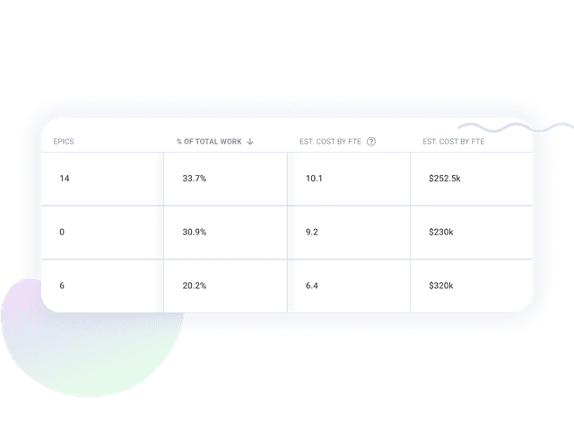 LinearB: Software Delivery Management
