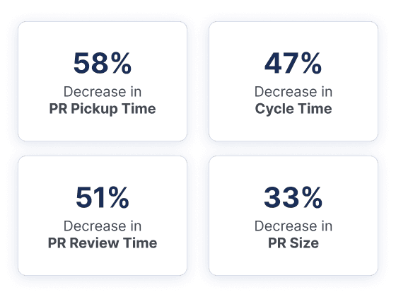 LinearB: Software Delivery Management