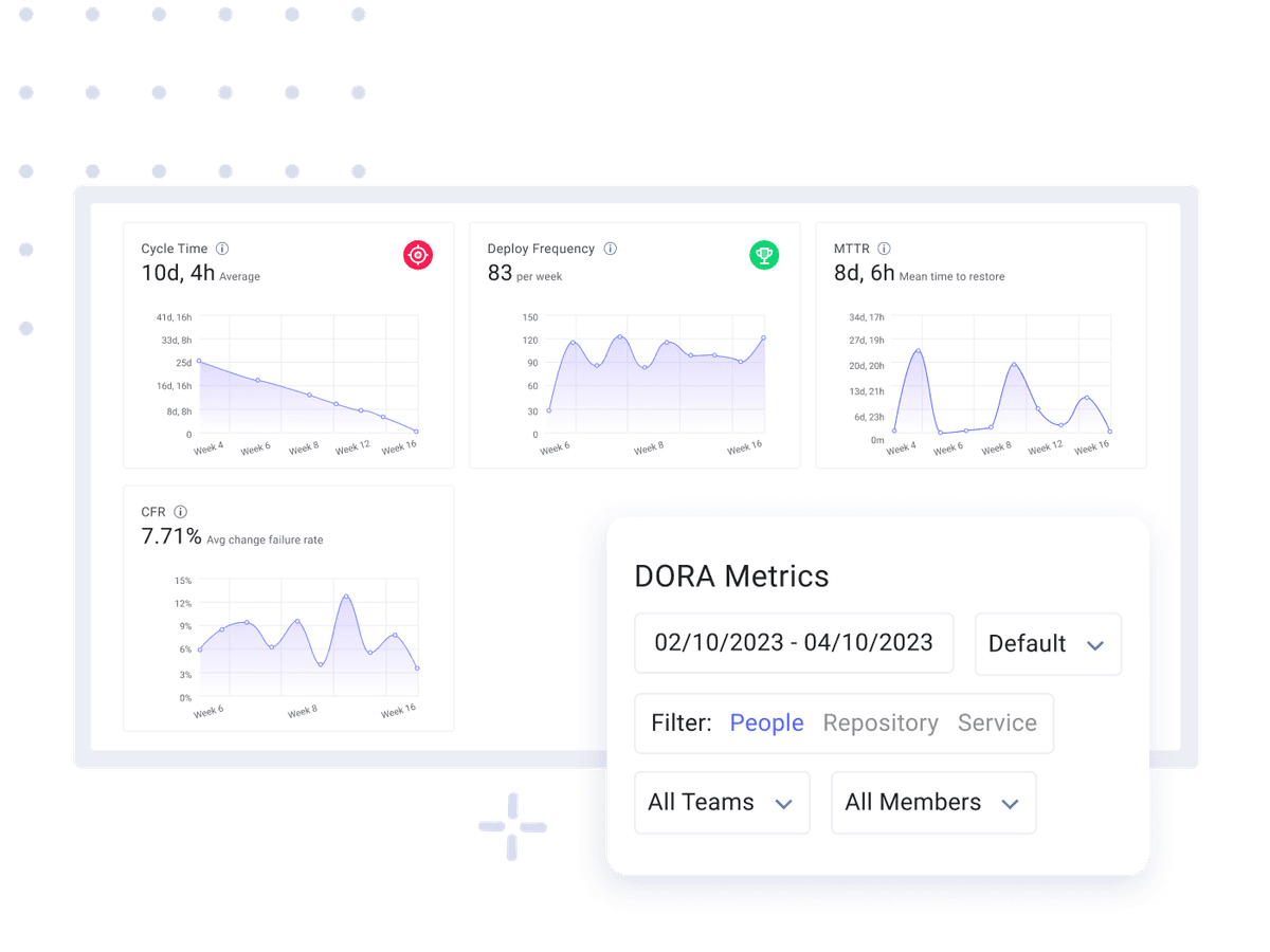 LinearB: Software Delivery Management