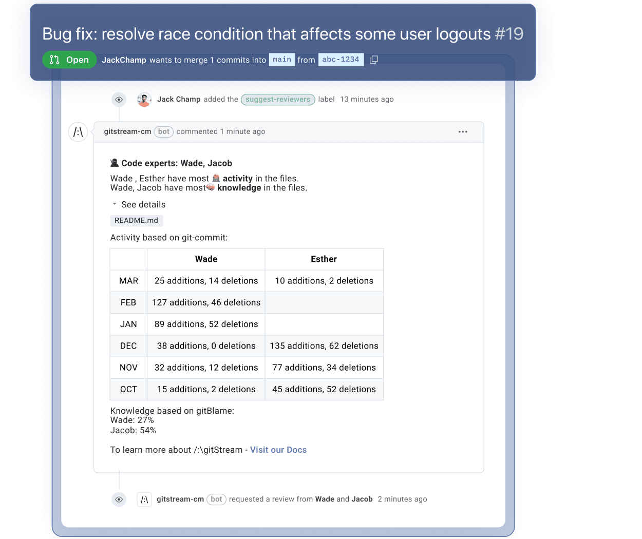 LinearB Platform | Gitstream