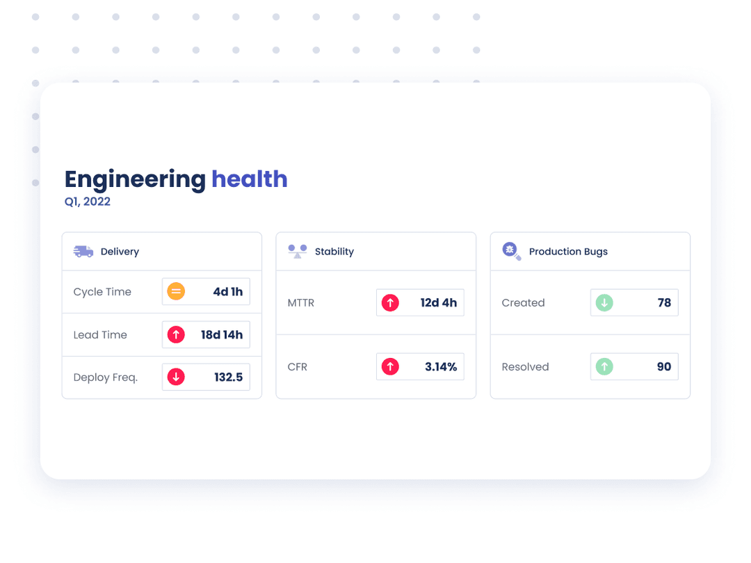 CTO Board Slide Template