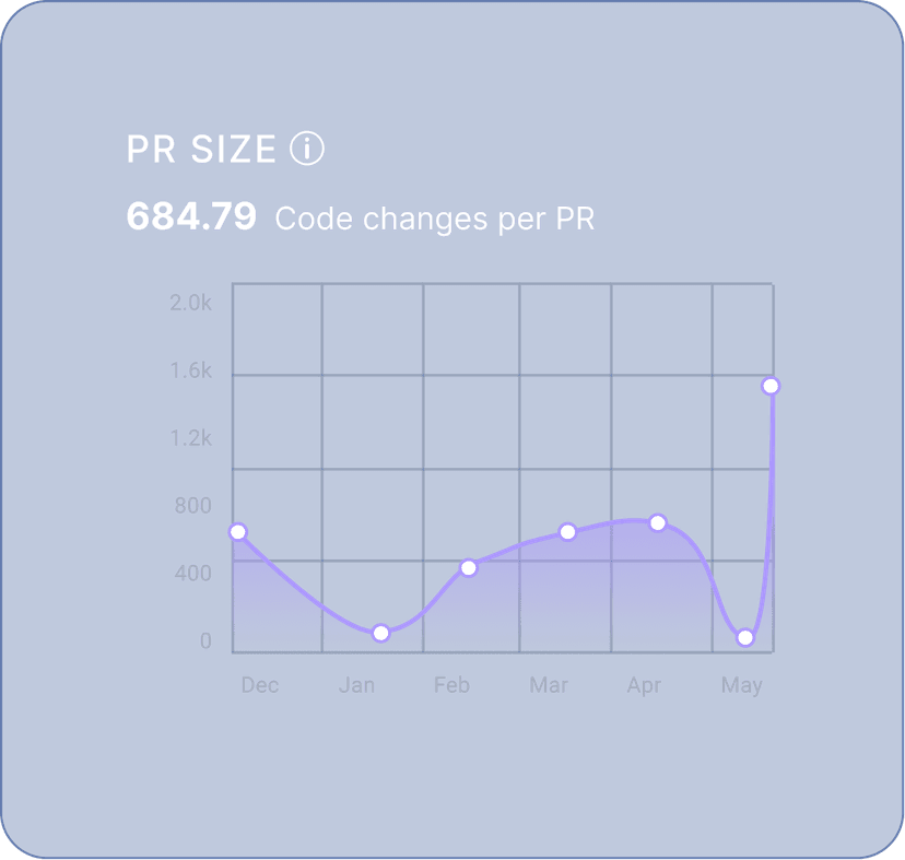 LinearB Platform | Dora Metrics