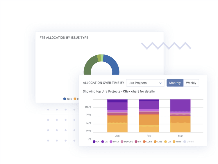 LinearB Platform | Resource Allocation