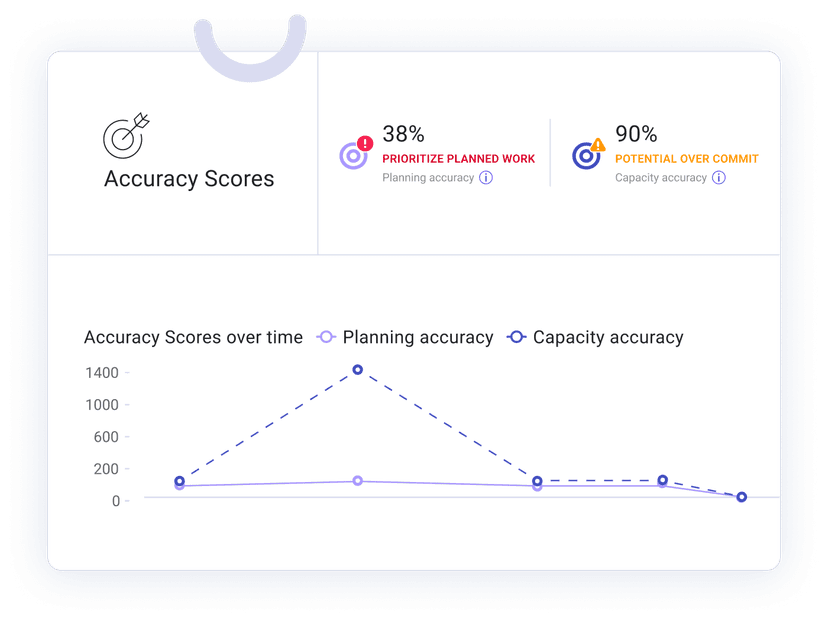 LinearB: Software Delivery Management