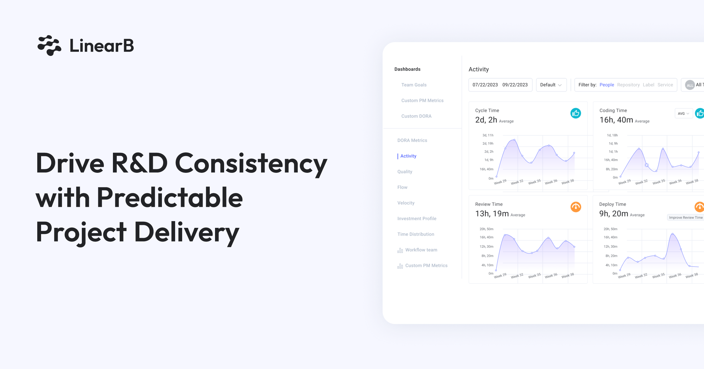 Drive R&D Consistency with Predictable Project Delivery