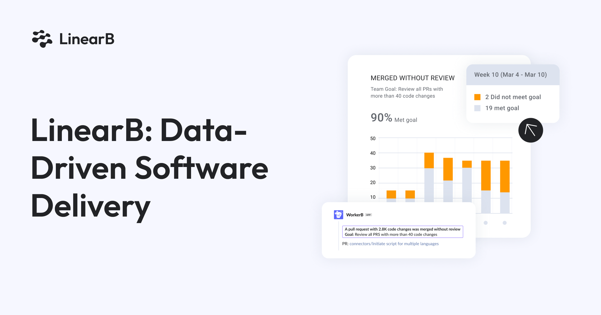Data-driven Goals and Reporting | LinearB - Translate Engineering Performance into Business Outcomes