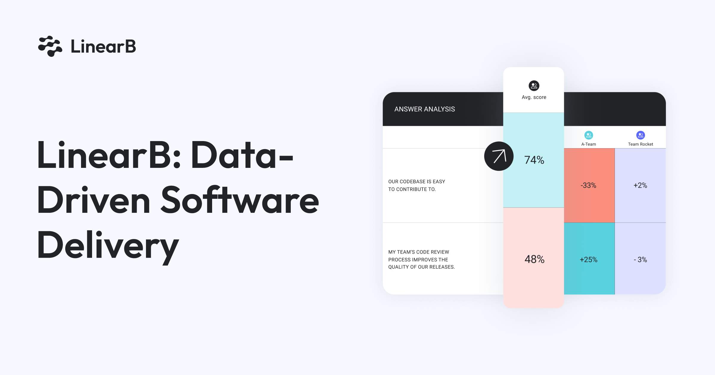 Developer Surveys | LinearB - Improve Developer Experience