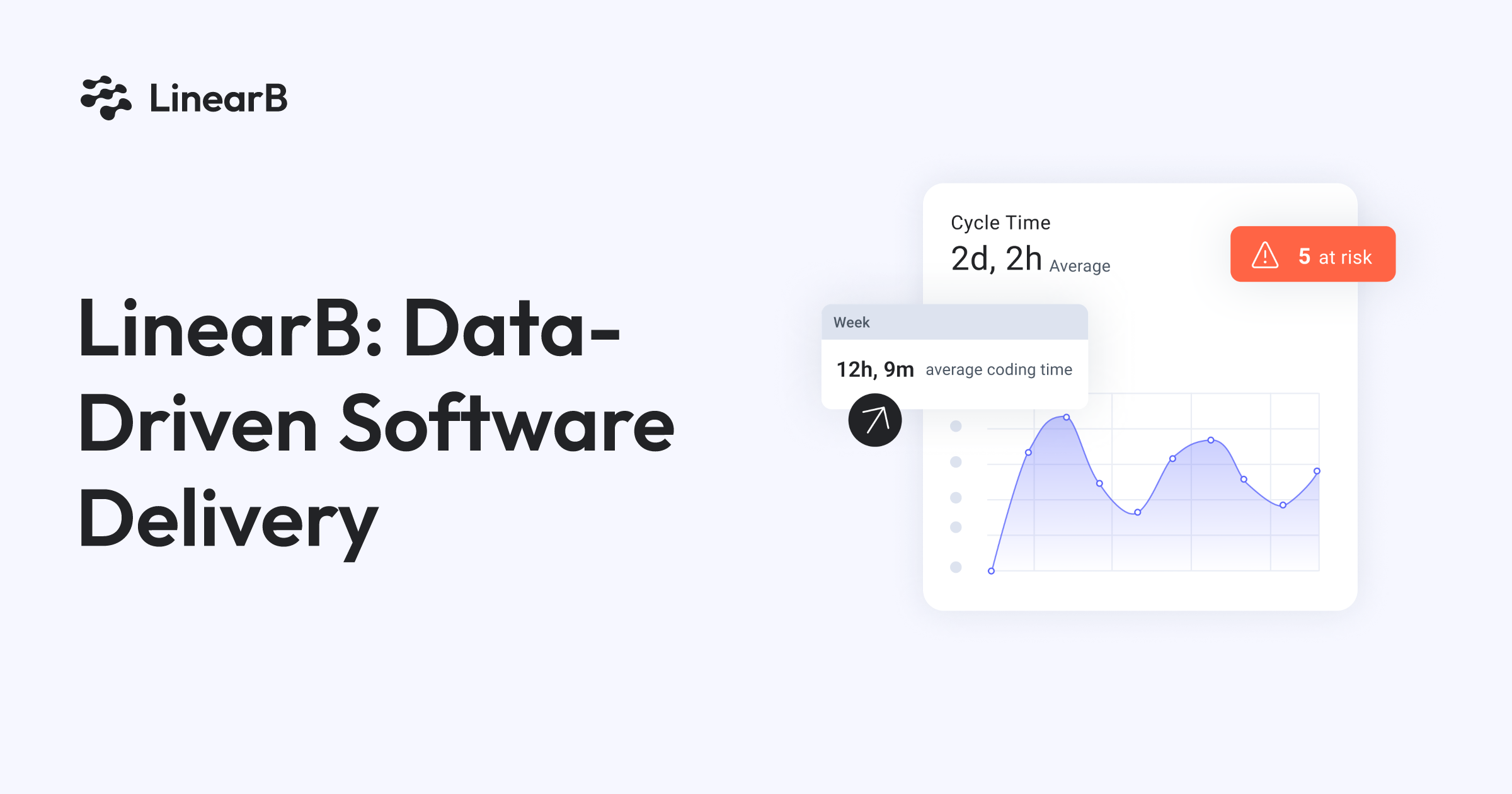 Engineering Metrics | LinearB - Get Full Visibility into Your Team's Performance