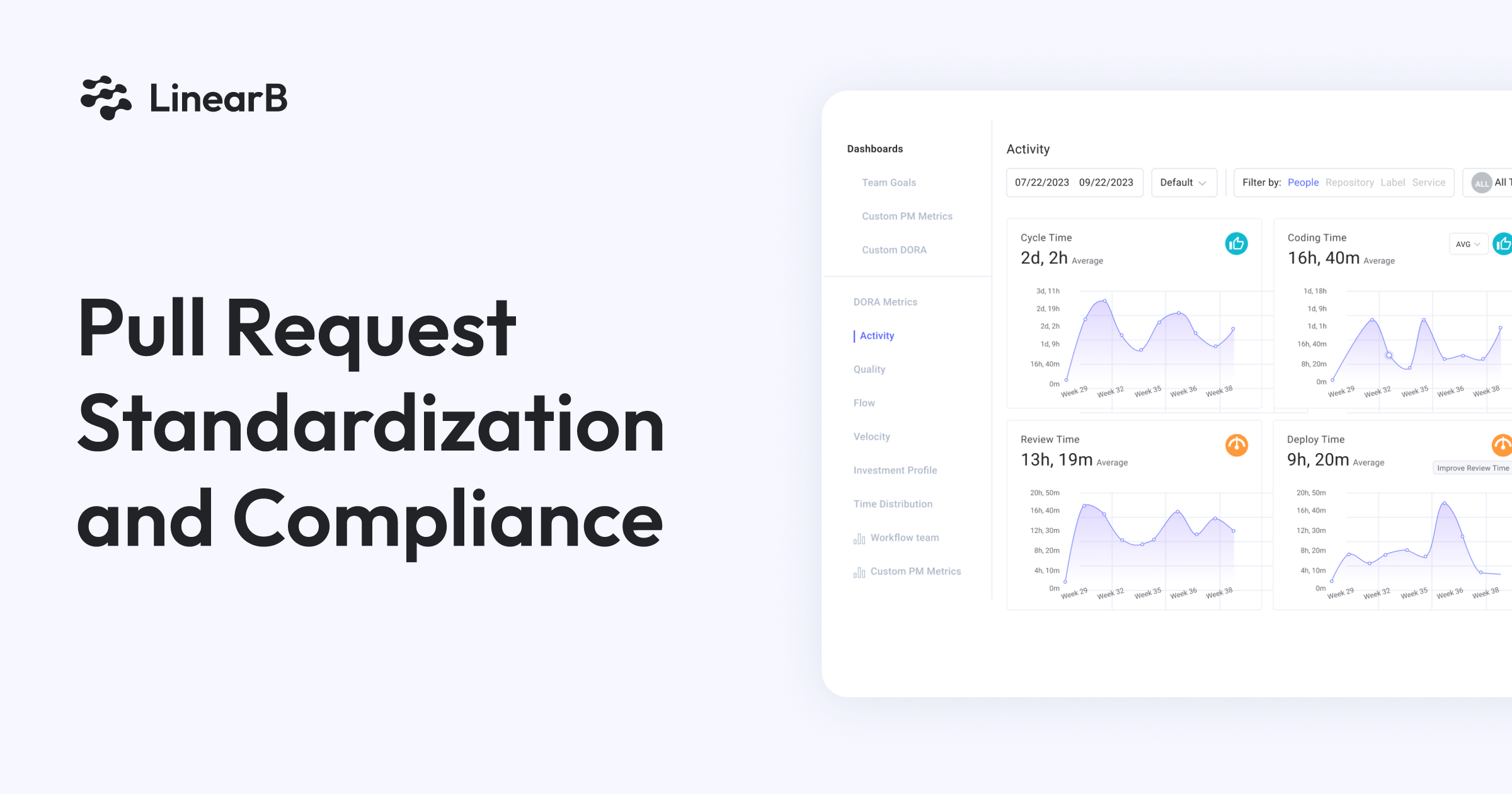 Pull Request Standardization and Compliance | LinearB