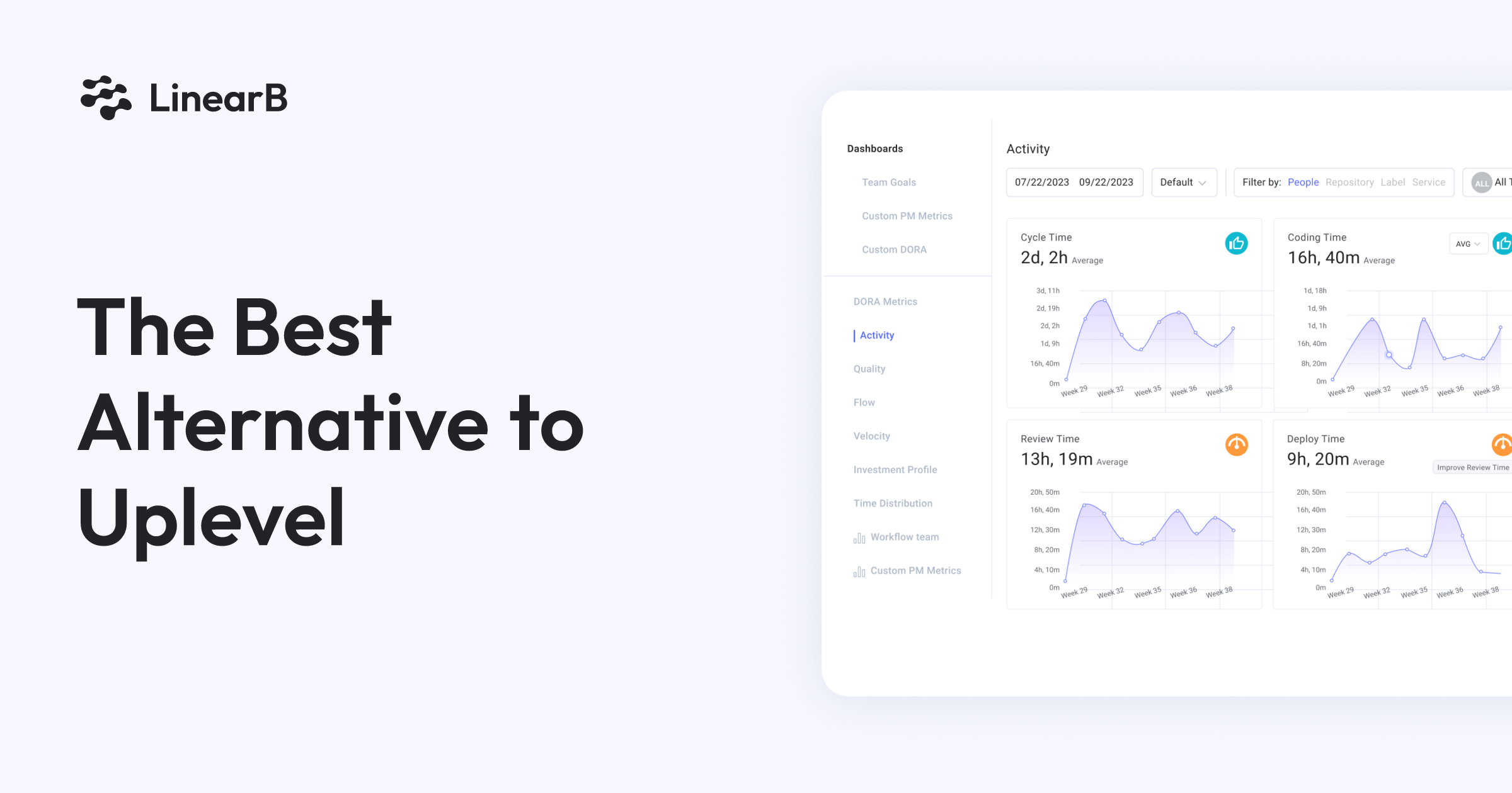 The Best Alternative to Uplevel | LinearB