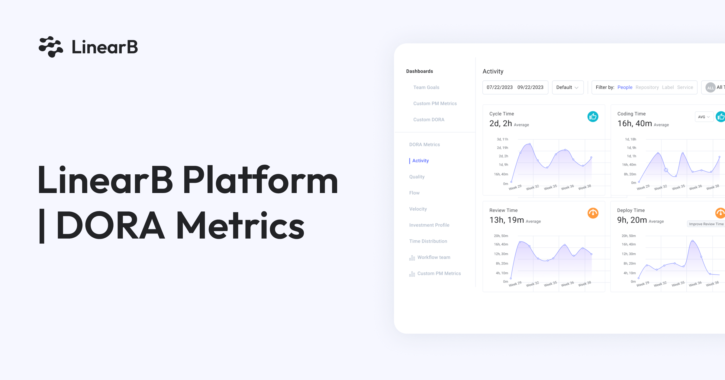 LinearB Platform | DORA Metrics