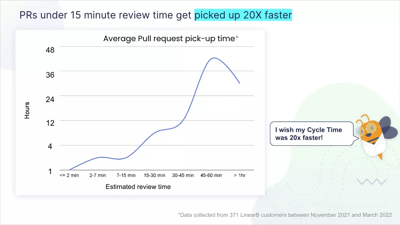 What is Cycle Time in Software Development? | LinearB