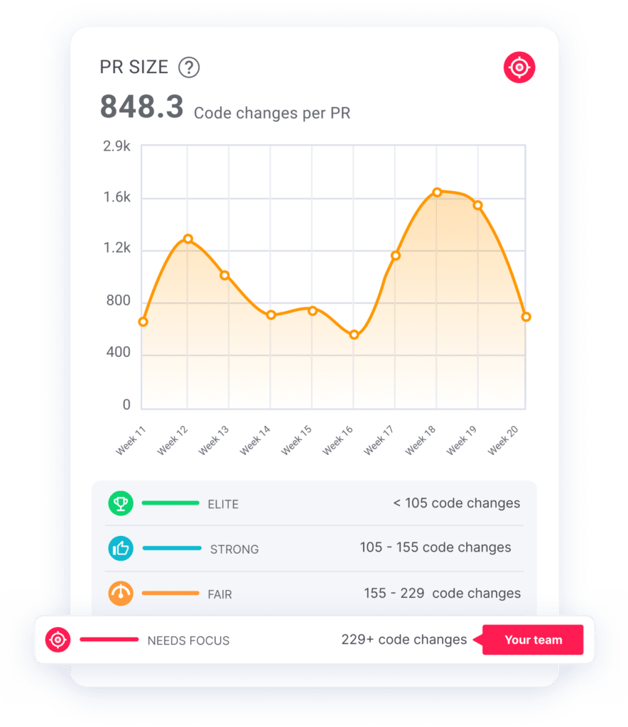 How to Improve Developer Experience | LinearB