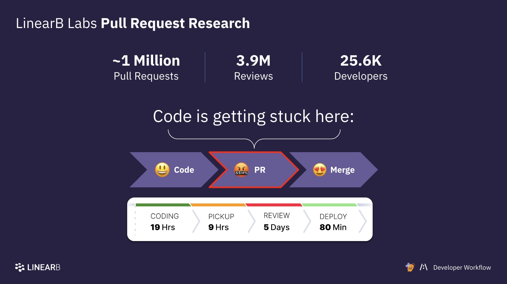 Why Estimated Review Time Improves Pull Requests And Reduces Cycle Time ...
