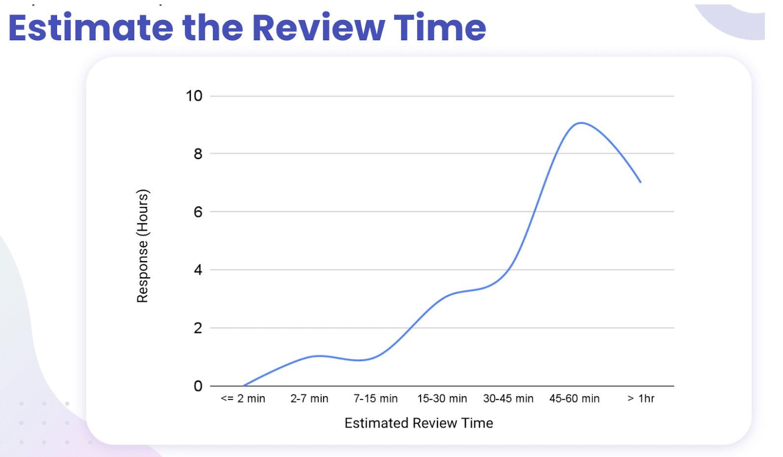 Why Estimated Review Time Improves Pull Requests And Reduces Cycle Time ...