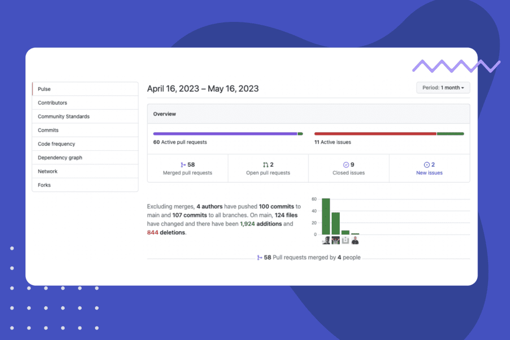 How to Accurately Forecast Project Delivery | LinearB