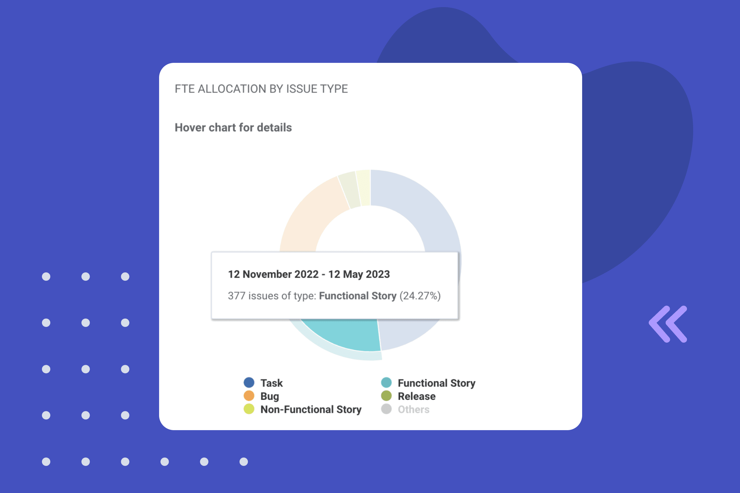 How to Accurately Forecast Project Delivery | LinearB