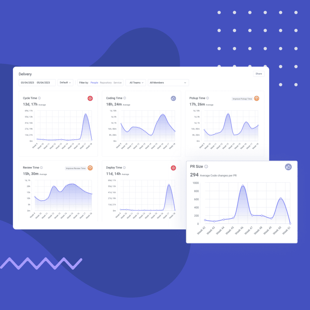 How to Accurately Forecast Project Delivery | LinearB