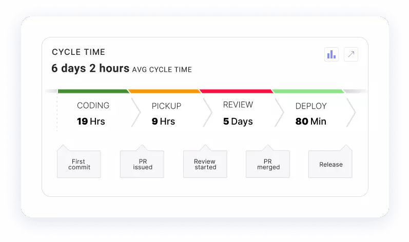 VP Engineering & VP Product: How to Create a United Front