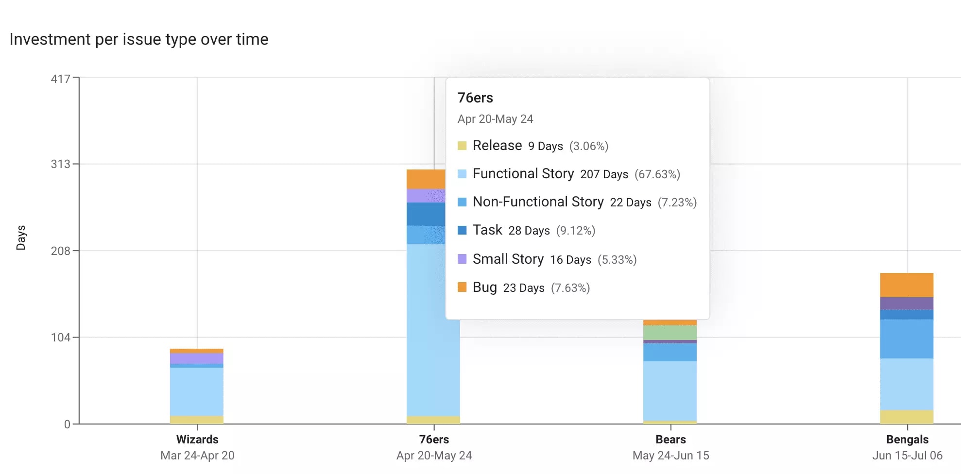 5 Key Metrics for Your Software Development Metrics Dashboard | LinearB