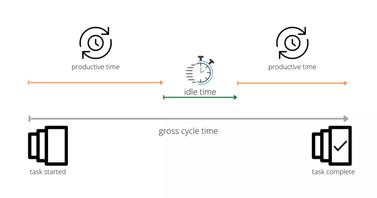 Cycle Time Formulas for Your Software Group | LinearB