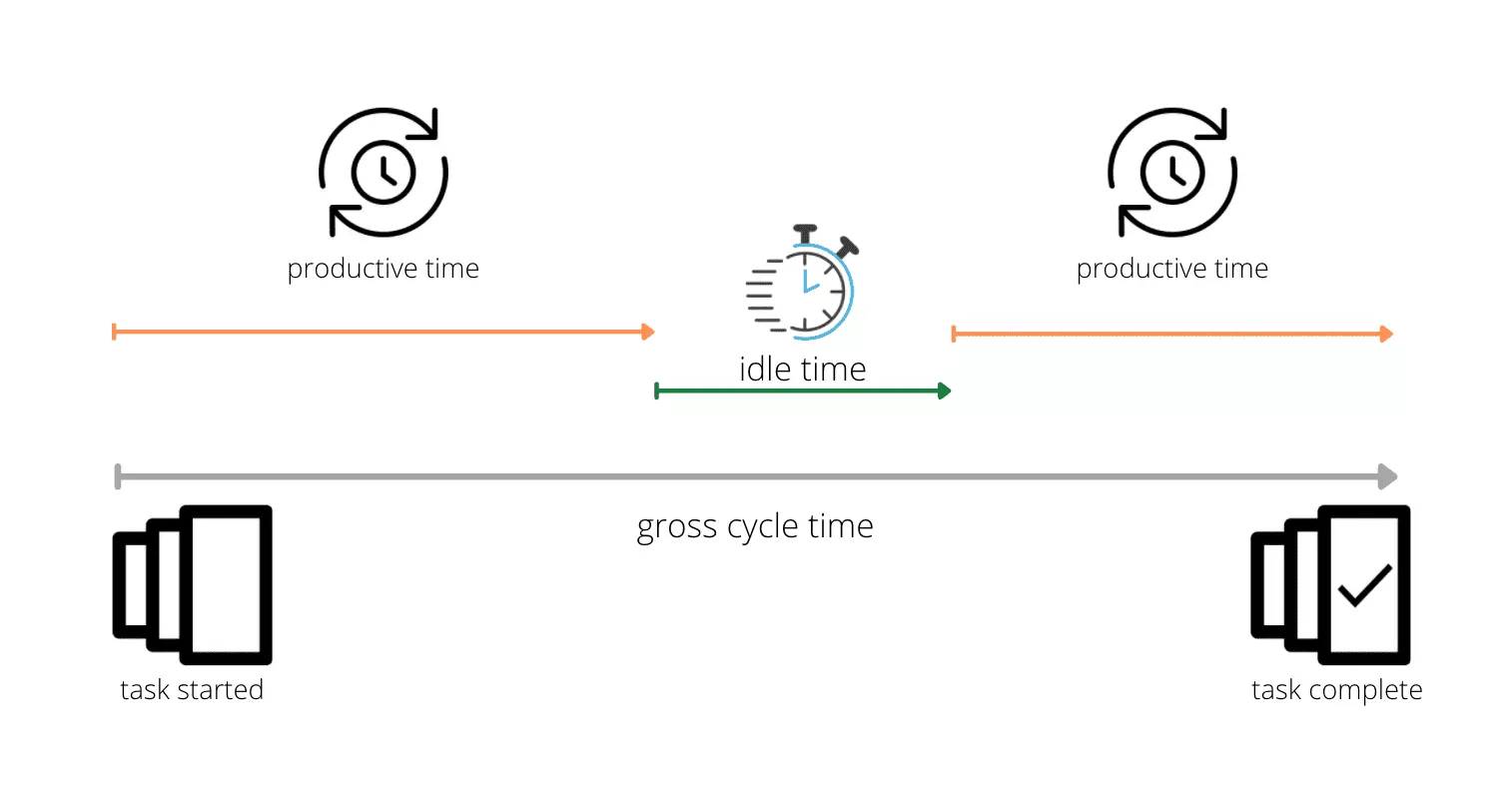 Cycle Time Formulas for Your Software Group | LinearB