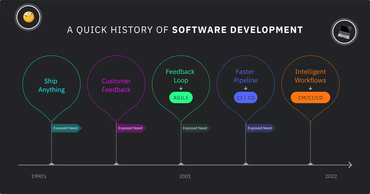 Solving the Next Engineering Challenge: Continuous Merge