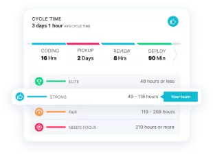 Agile Velocity vs Capacity: Understanding Each and Their Best Use