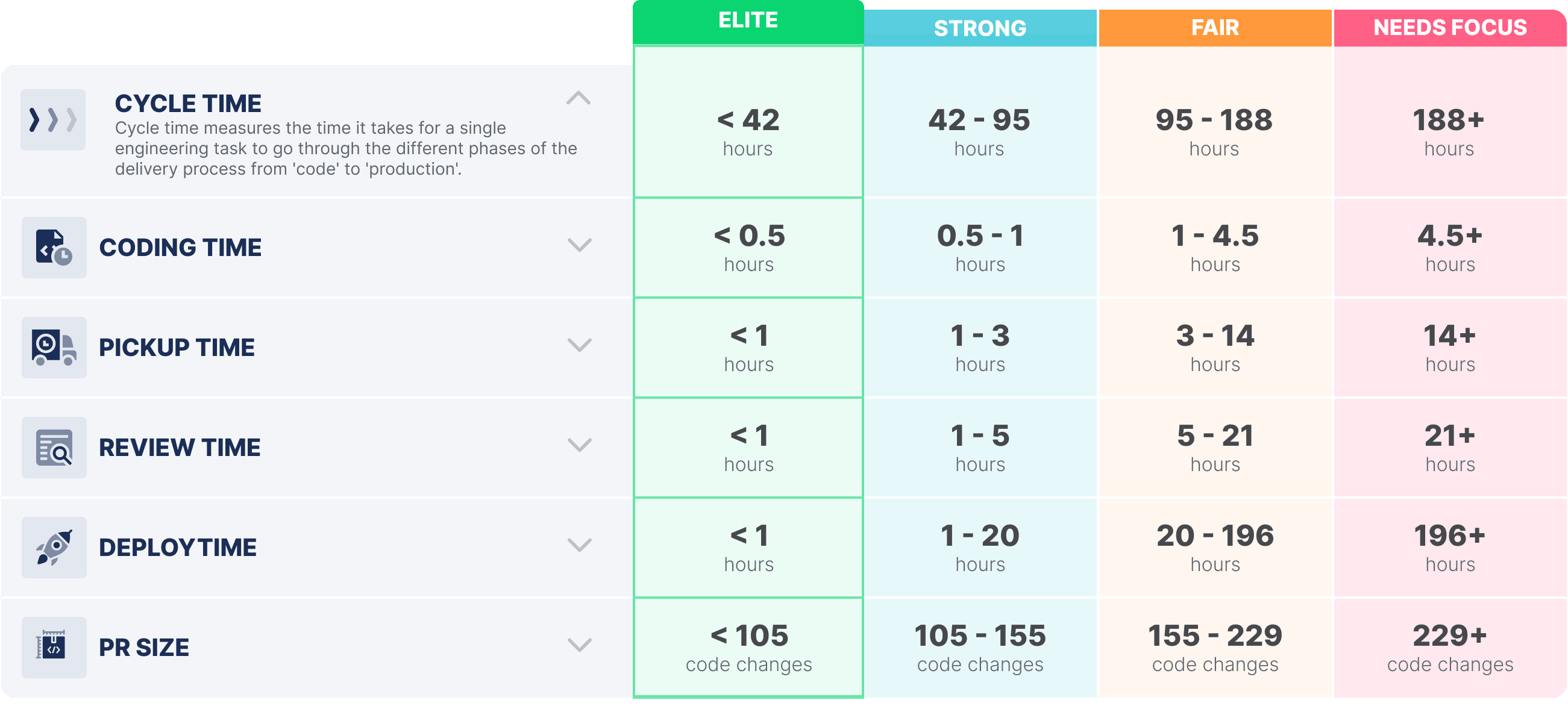 What is Cycle Time in Software Development? | LinearB