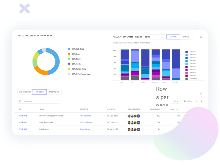 Build an Engineering Metrics Program that Drives Business Success