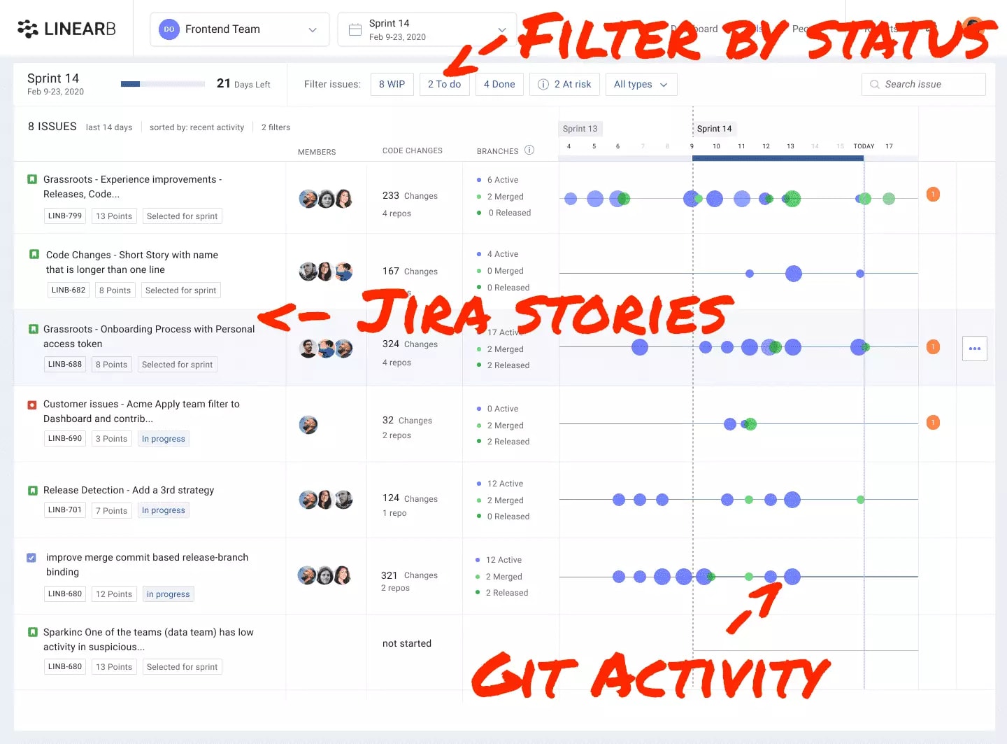 Learn About LinearB's Pulse Board