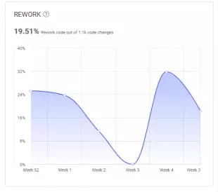 What Is Cognitive Complexity in Software? | LinearB