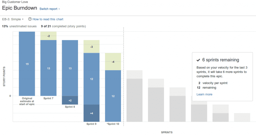 3 Useful JIRA Analytics Integrations | LinearB - LinearB Blog